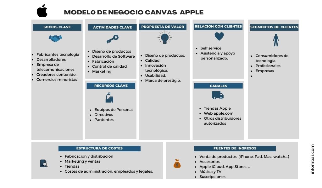 Modelo Canvas Qu Es Y Pasos Para Elaborarlo Info MBAs