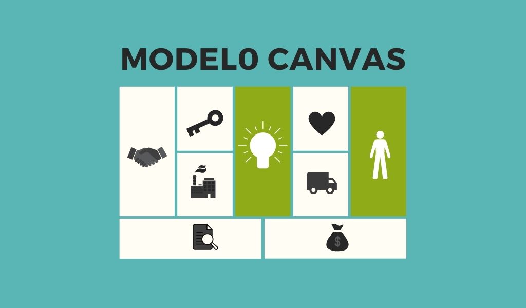 Modelo Canvas Qu Es Y Pasos Para Elaborarlo Info MBAs
