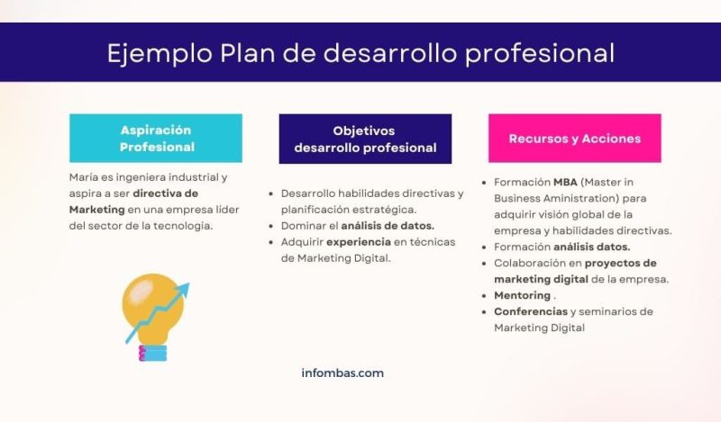Desarrollo Profesional: claves y planificación - Info MBAs