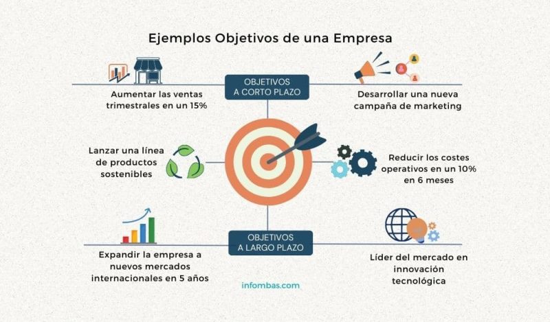 Objetivos de una empresa: claves para definirlos - Info MBAs